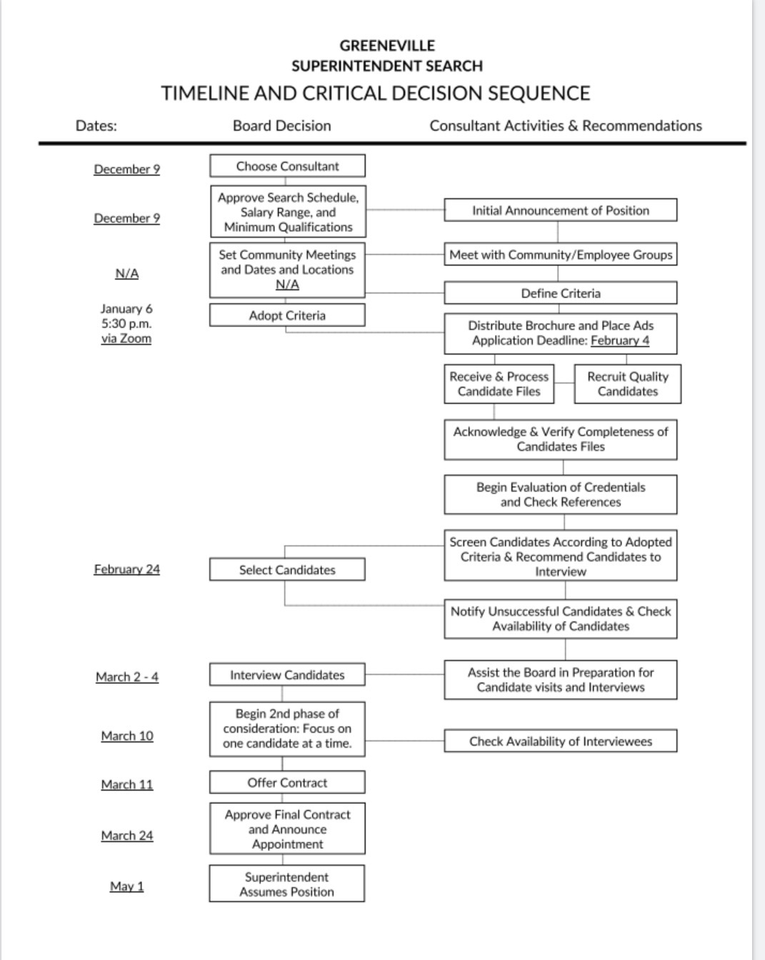 TSBA To Address Director Of Schools Search With Greeneville City Board ...